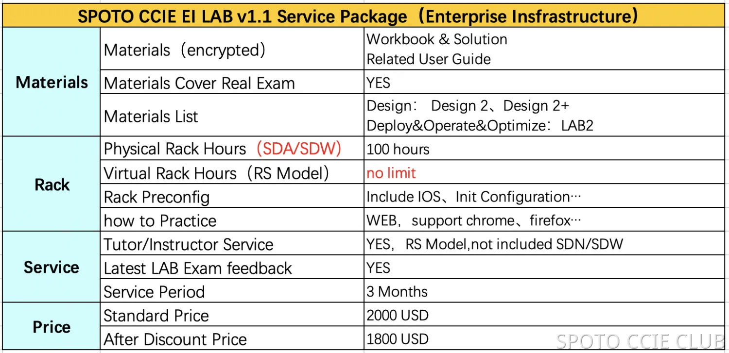 2024 CCIE Enterprise Infrastructure Lab Exam Dumps -SPOTO
