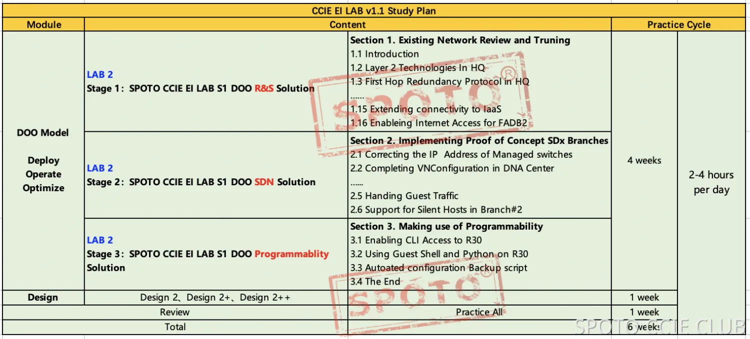 2024 CCIE Enterprise Infrastructure Lab Exam Dumps -SPOTO